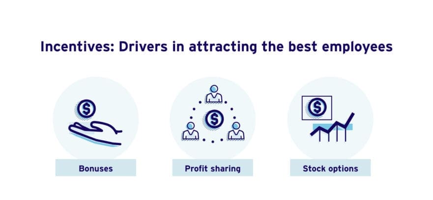 Employee compensation: salary, wages, incentives & commissions ...