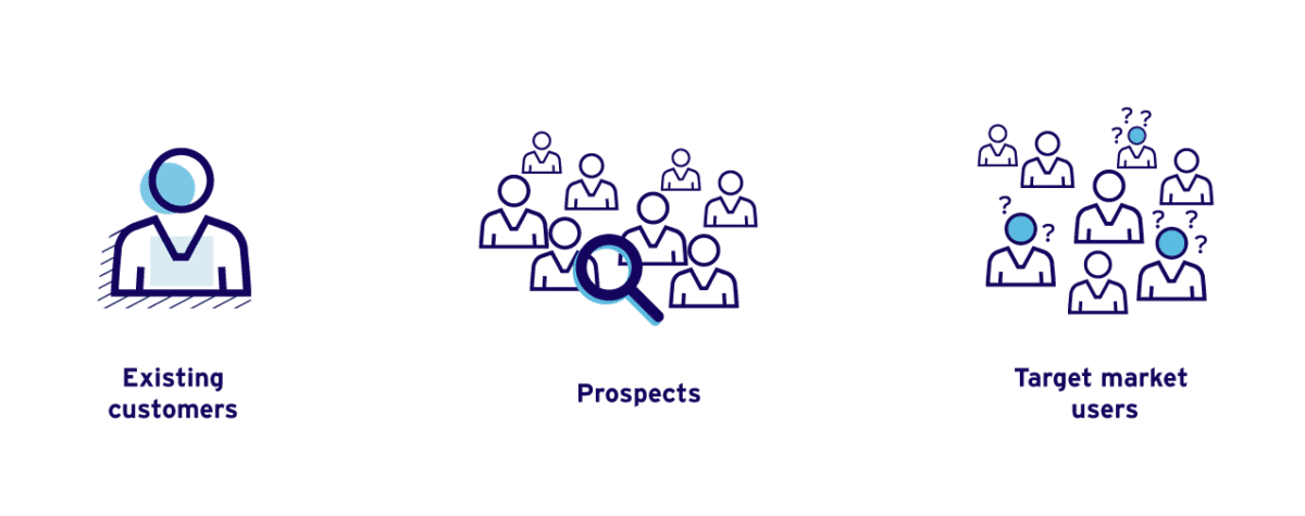 Identify market problems | Products & customers’ needs