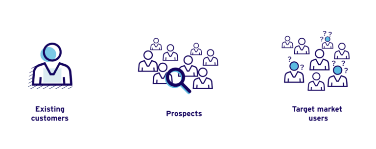 Identify market problems | Products & customers’ needs