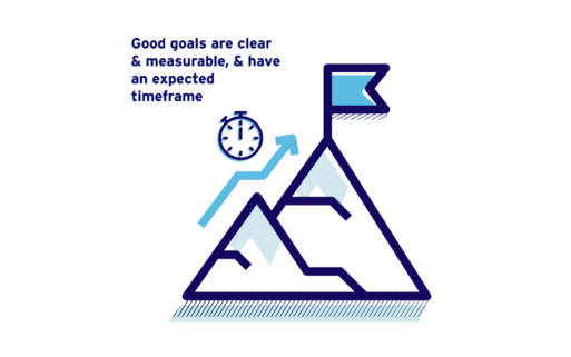 Setting goals for a product launch | New product launch | Entrepreneur ...