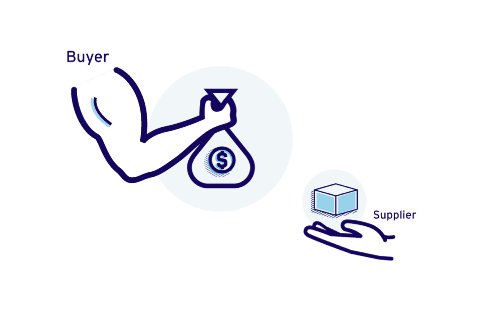 Buyers Bargaining Power | Porters Five Forces Analysis