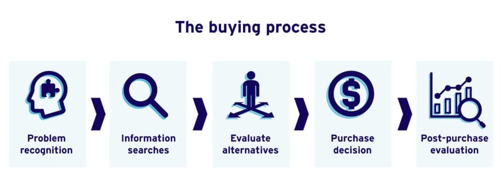What is Marketing Communication (MarCom) | MaRS