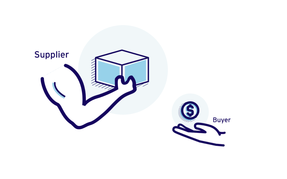 Suppliers Bargaining Power | Porter’s Five Forces Analysis