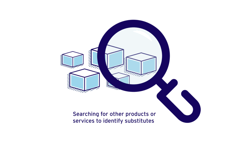 Threat of Substitutes, Industry Competition | Porter’s Five Forces