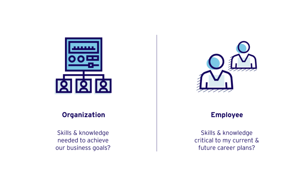 Career planning & career development for employees