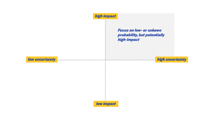 Recognize weak signals of change | Startup foresight strategy