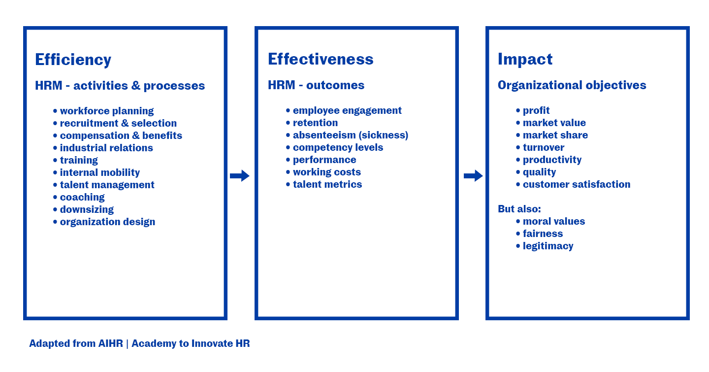 HR KPIs that matter to fast-growing companies - MaRS Startup Toolkit