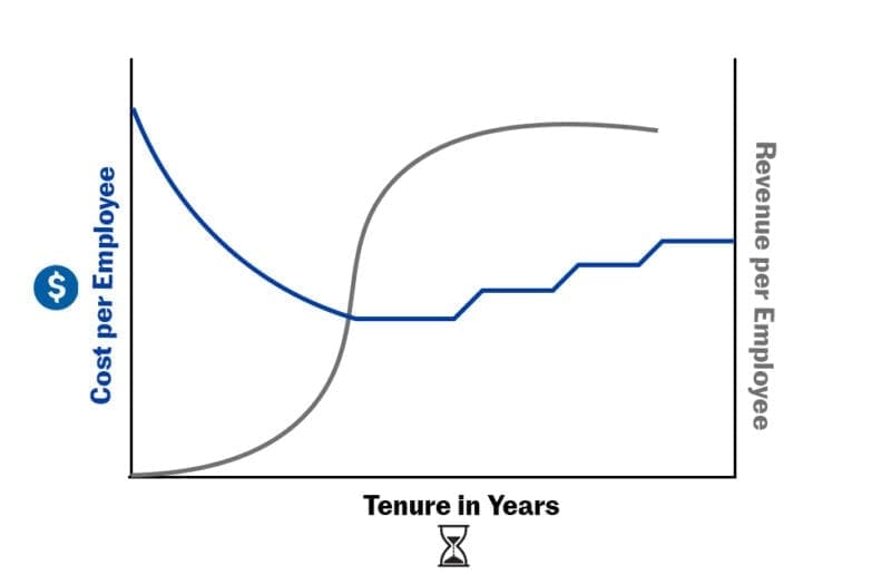 Revenue per employee: The people metric for productivity | MaRS Startup