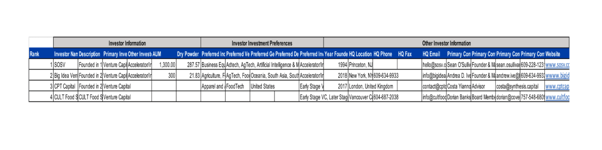 Tips & tricks: Pitching as a cleantech startup - MaRS Startup Toolkit