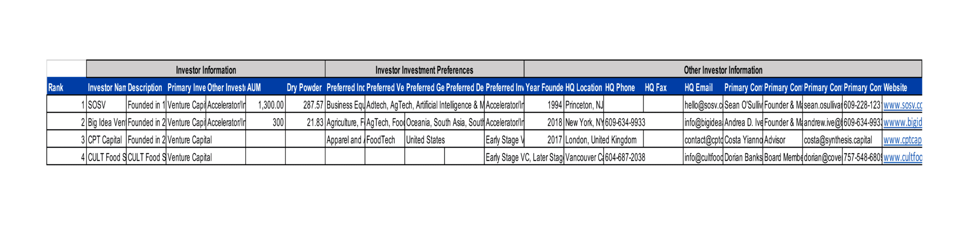 Tips & tricks: Pitching as a cleantech startup - MaRS Startup Toolkit