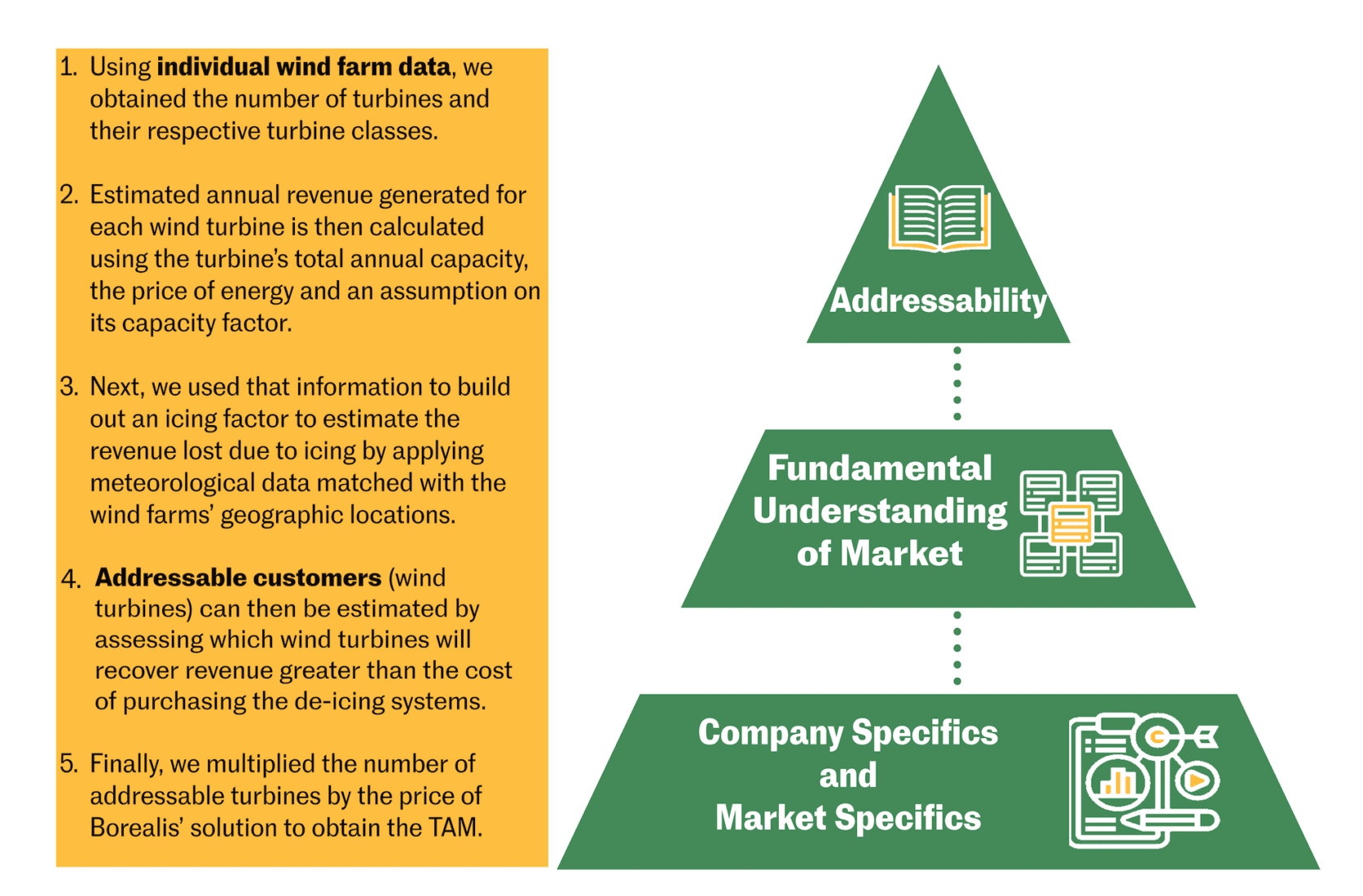 Total Addressable Market: A Beginner’s Guide to Market Sizing - MaRS ...