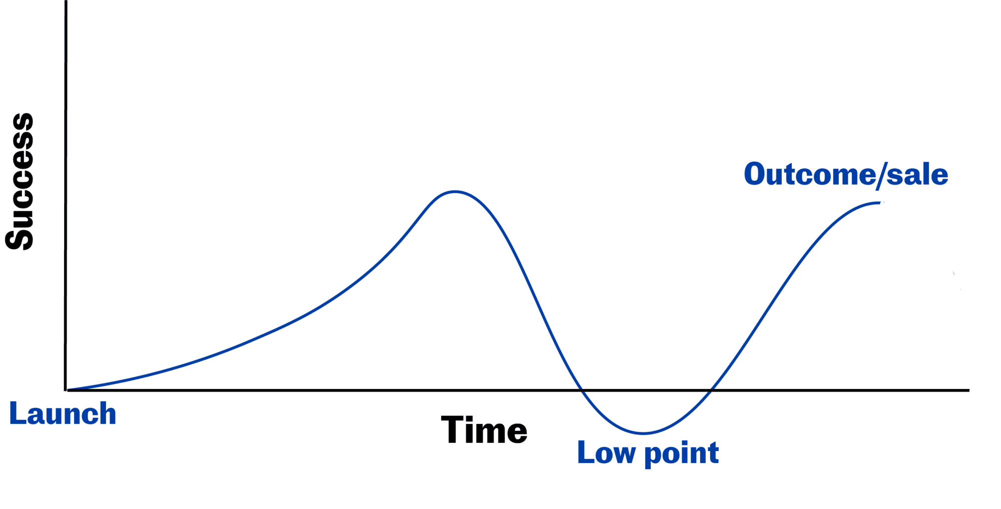 Finding success out of failure - MaRS Startup Toolkit